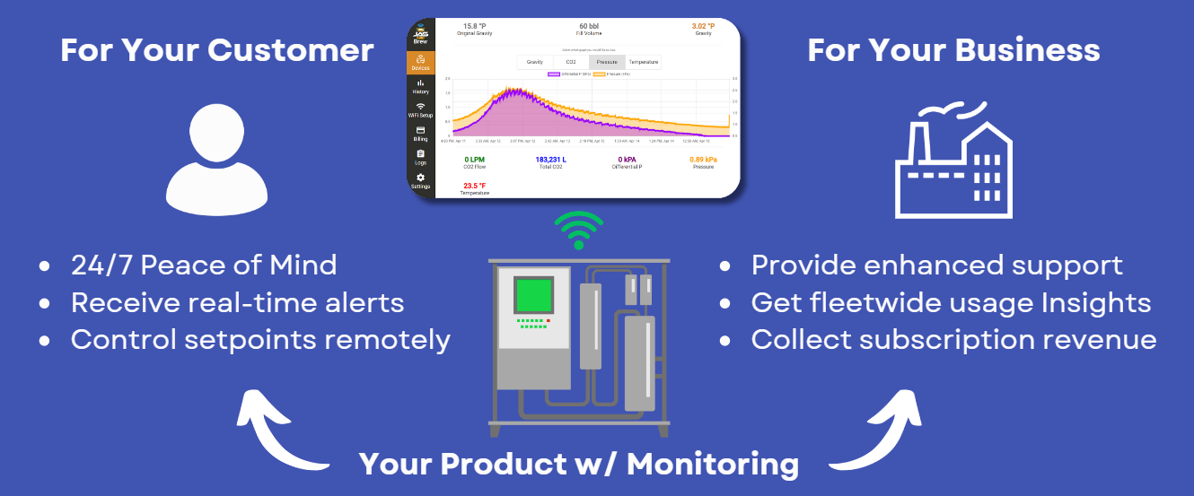 Remote HVAC Monitoring | JAS Monitoring