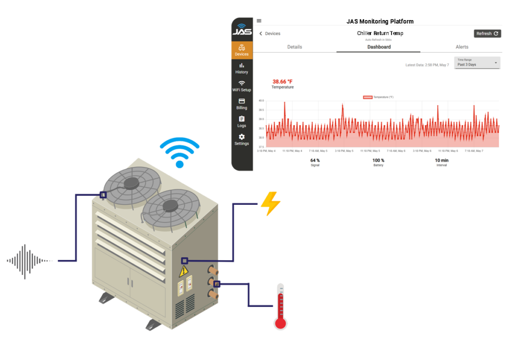Retrofit Chiller Monitoring Kit - Reduce Downtime w/ Alerts